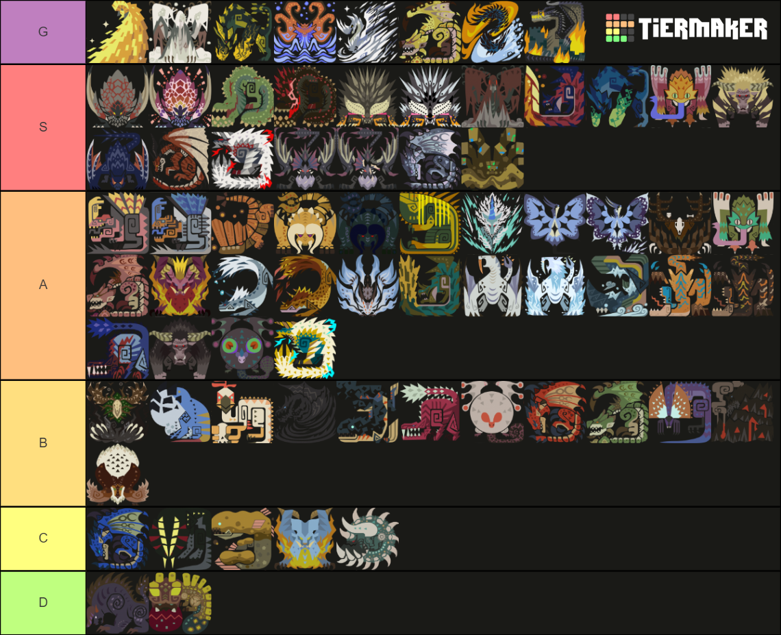 Monster Hunter World: Iceborne Monsters Tier List (Community Rankings ...