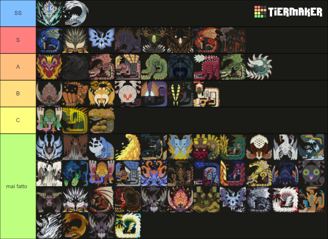 Monster Hunter World (+Iceborne) monsters Tier List (Community Rankings ...