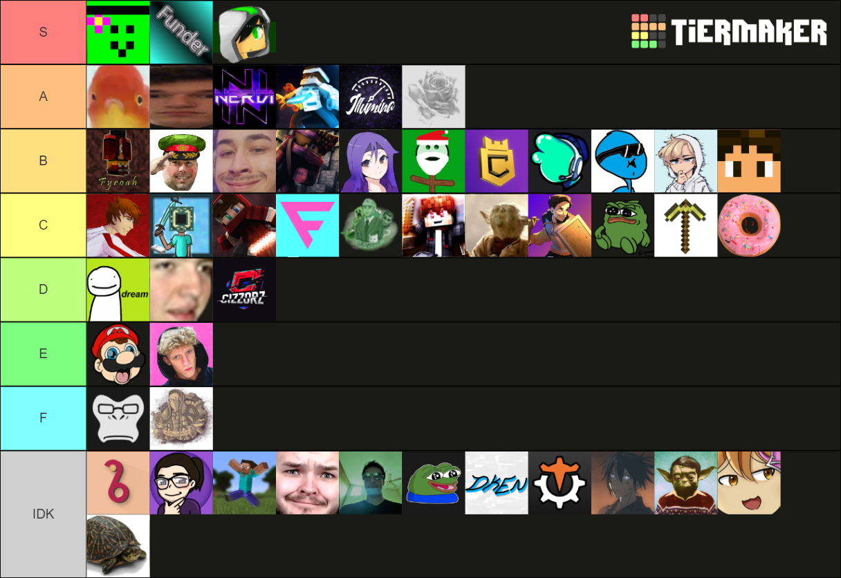 Minecraft Java Speedrunners Tier List (Community Rankings) - TierMaker