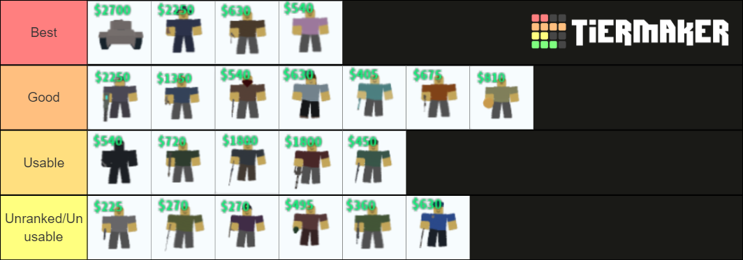 Aether Rush Unit Tier List (Community Rankings) - TierMaker