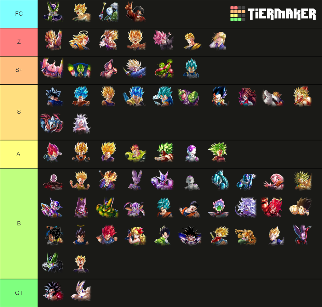 DBL PVP - Febuary 2021 - Relevent Units Only Tier List (Community ...