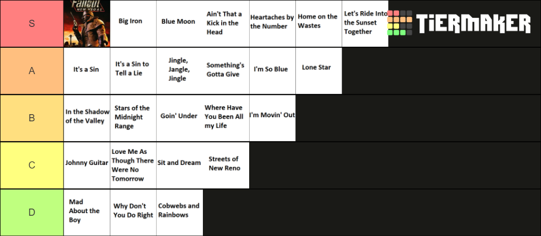 Fallout: New Vegas Songs Tier List (Community Rankings) - TierMaker