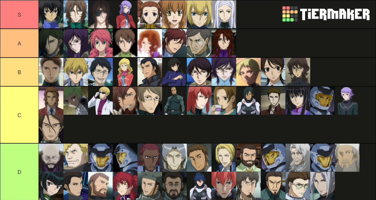 Gundam 00 Characters Tier List (Community Rankings) - TierMaker