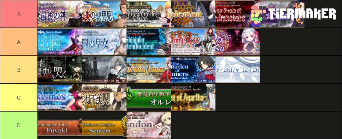 FGO Singularity Arc 1-2 Tierlist Tier List (Community Rankings) - TierMaker