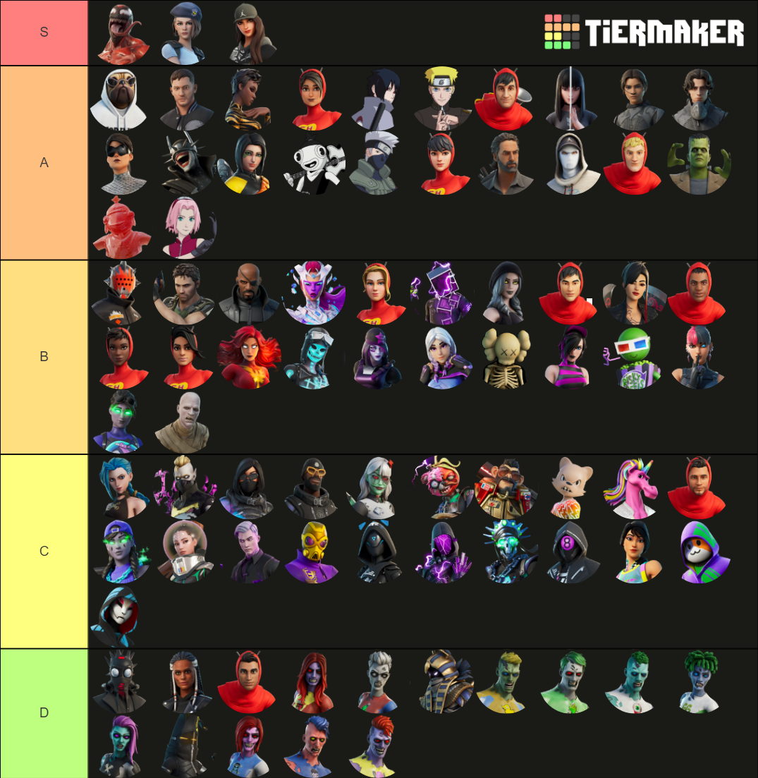 Fortnite Chapter 2 Season 8 Skins Tier List (Community Rankings ...