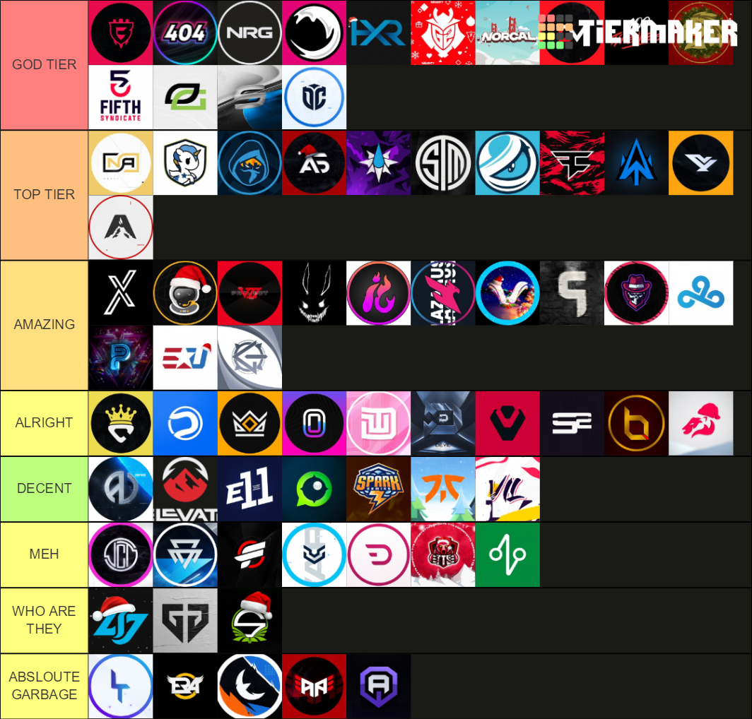 Community/Big Esports Teams Tier List (Community Rankings) - TierMaker