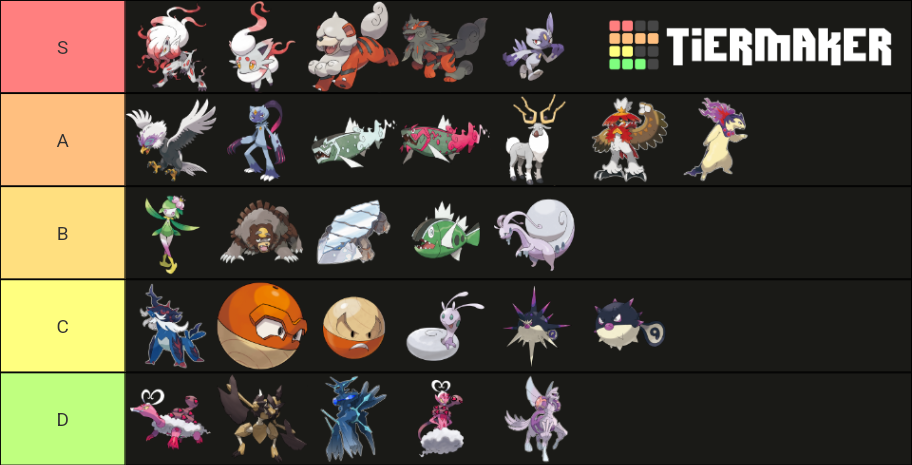 Hisui Forms & Evolutions Pokemon Tier List (Community Rankings) - TierMaker