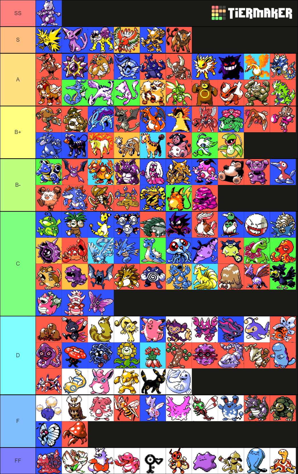 Pokémon Crystal Randomizer Tier List (Community Rankings) - TierMaker