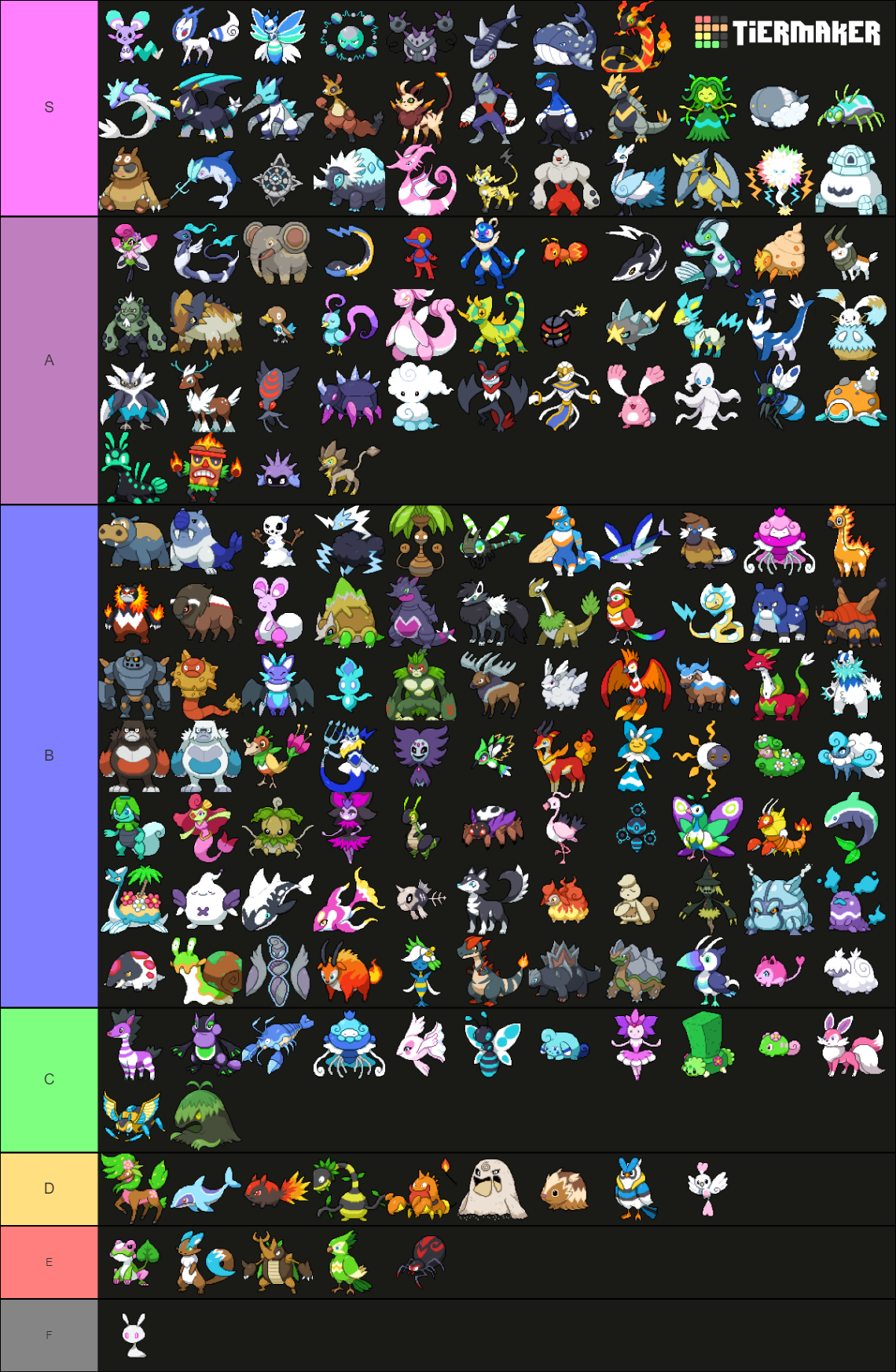 Pokémon Solar Light & Lunar Dark Nuzlocke Tier List (Community Rankings ...
