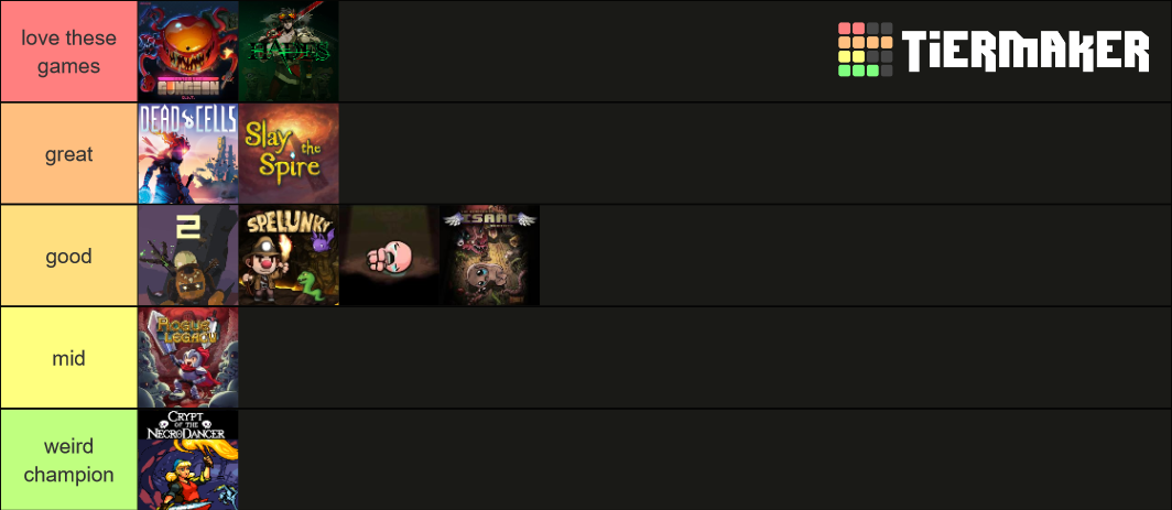 Roguelikes/Roguelites Tier List (Community Rankings) - TierMaker
