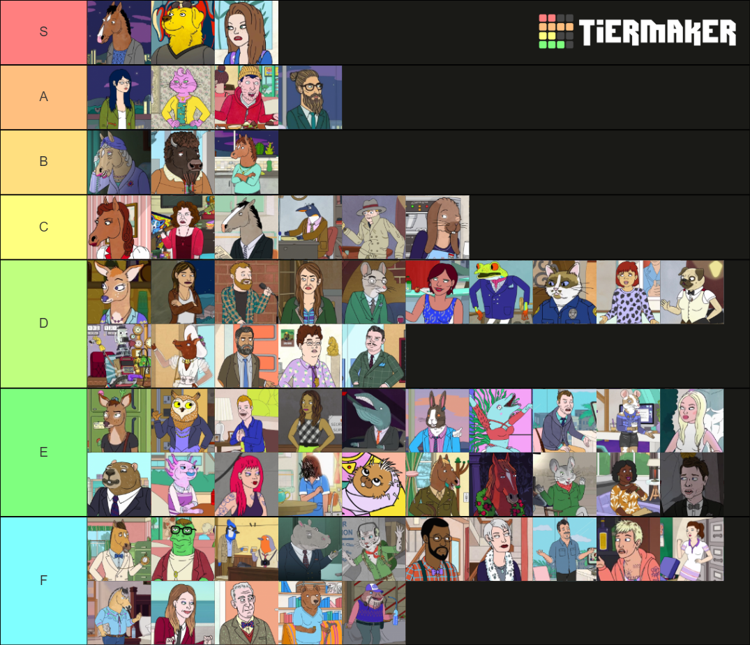 BoJack Horseman Comprehensive Character Tier List (Community Rankings ...