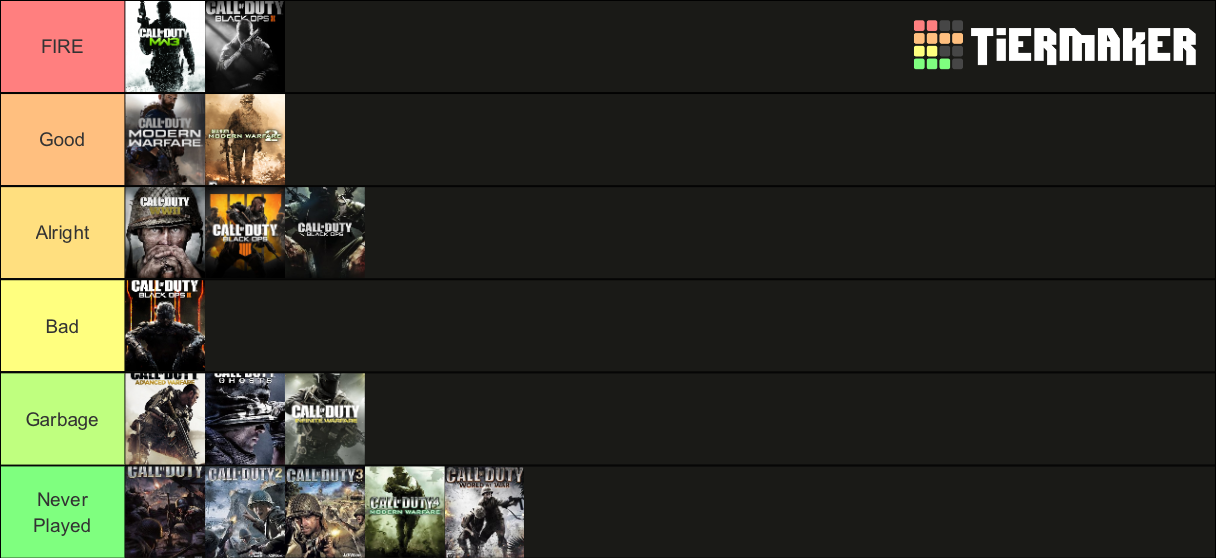 (2020) Call of Duty Games Tier List (Community Rankings) - TierMaker