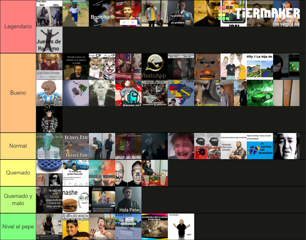 Memes 2021 Tier List (Community Rankings) - TierMaker