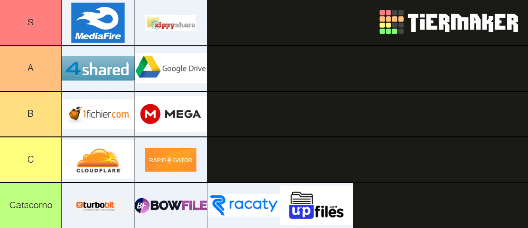 Site de Download Tier List (Community Rankings) - TierMaker