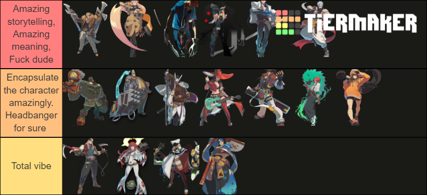 Guilty Gear: Strive Character Themes Tier List (Community Rankings ...