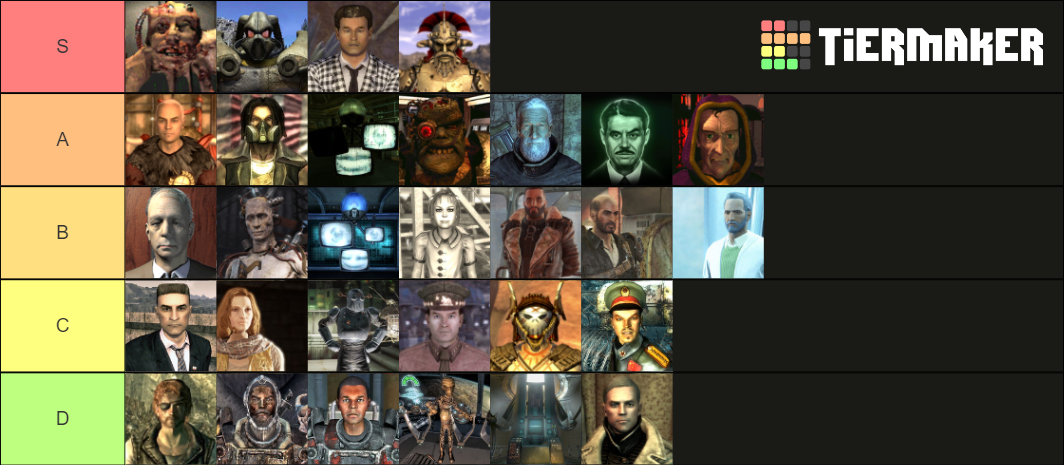 Fallout Series Antagonists Tier List (Community Rankings) - TierMaker