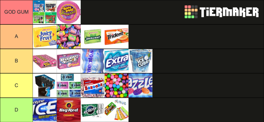 TRUE GUM TIER LIST(ALL GUMS) Tier List (Community Rankings) - TierMaker