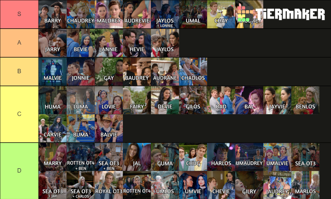 Disney Descendants: Ships Tier List (Community Rankings) - TierMaker