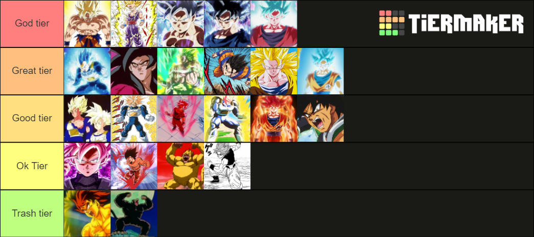 Dragon ball Super Saiyan transformations Tier List (Community Rankings ...