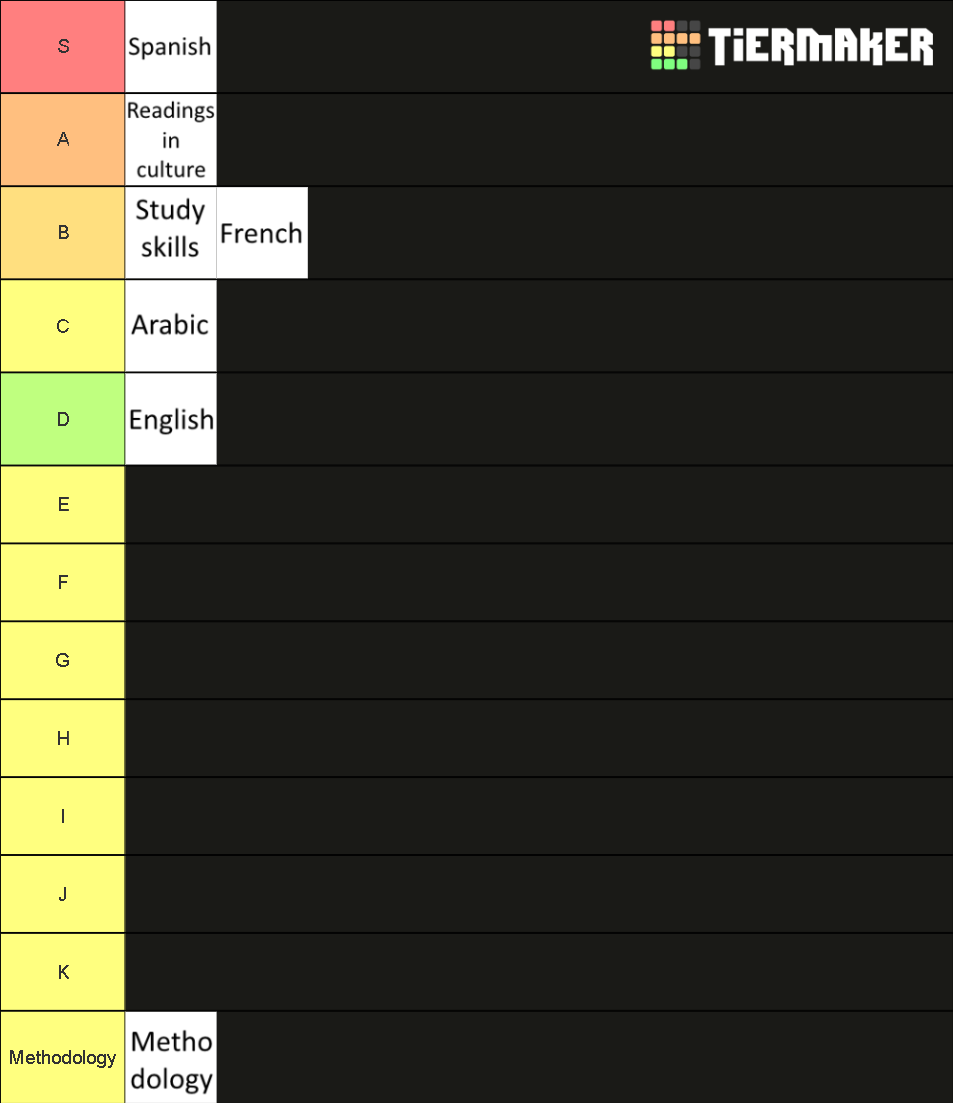 subjects Tier List (Community Rankings) - TierMaker