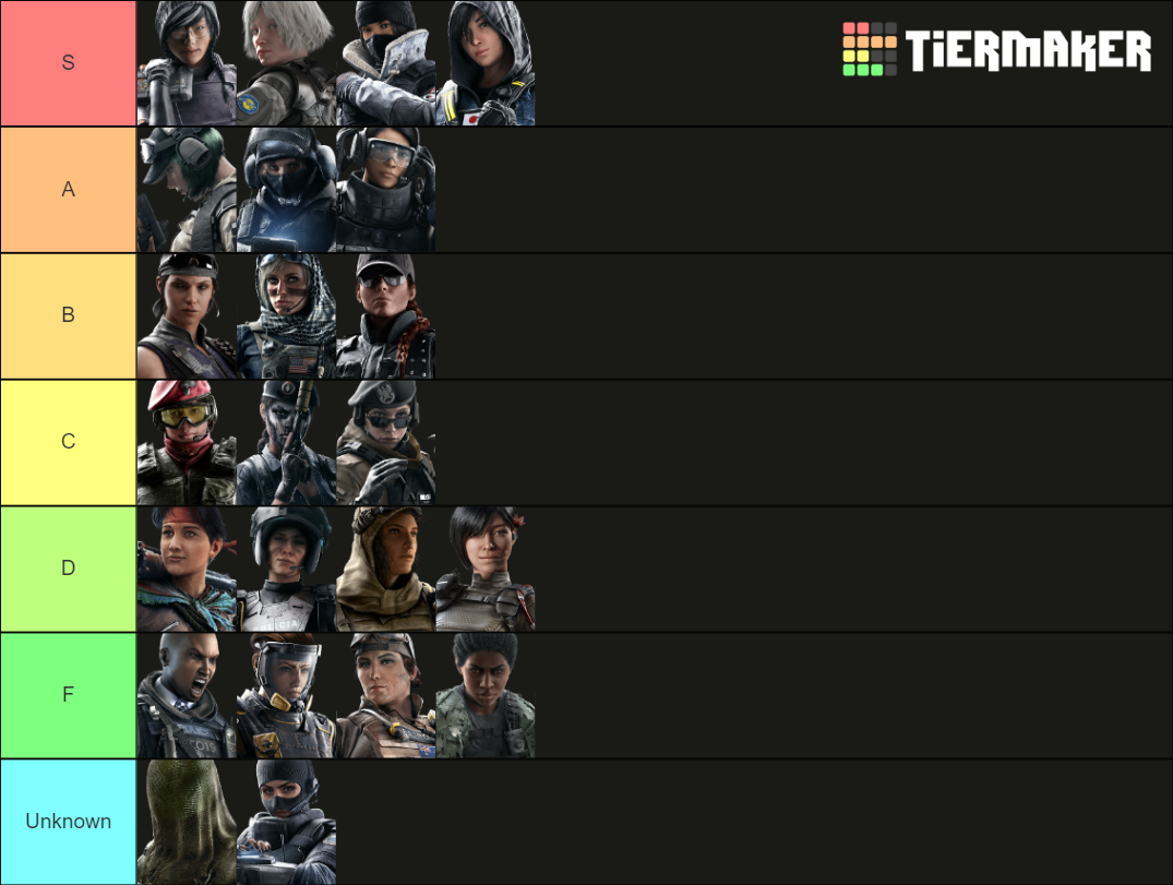 Rainbow Six Siege Female Waifu Tier List (Community Rankings) - TierMaker