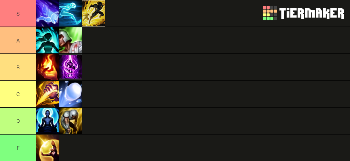 Summoner Spells Tier List (Community Rankings) - TierMaker
