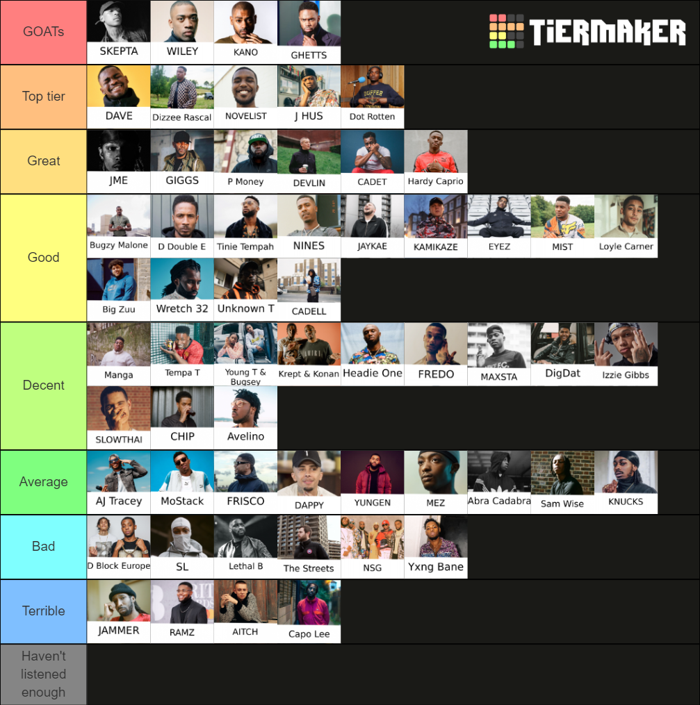 UK Rap/Grime/Hip Hop Tier List (Community Rankings) - TierMaker