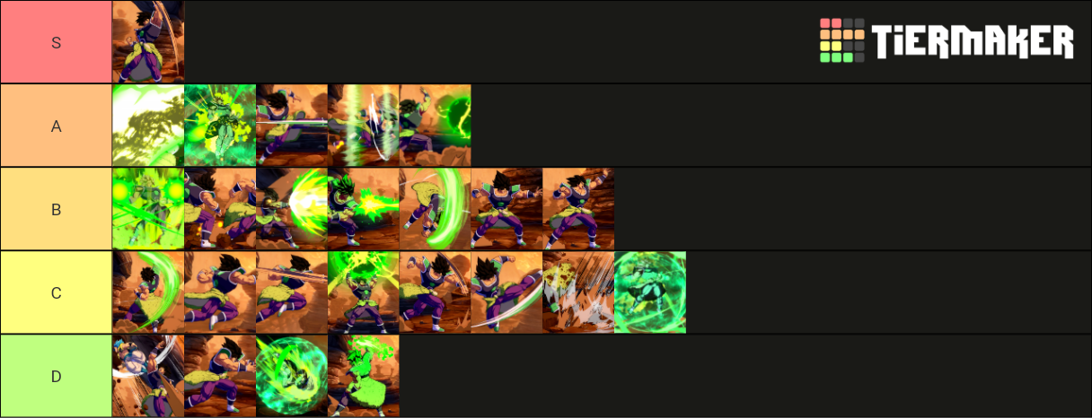 dbfz dbs broly Tier List (Community Rankings) - TierMaker