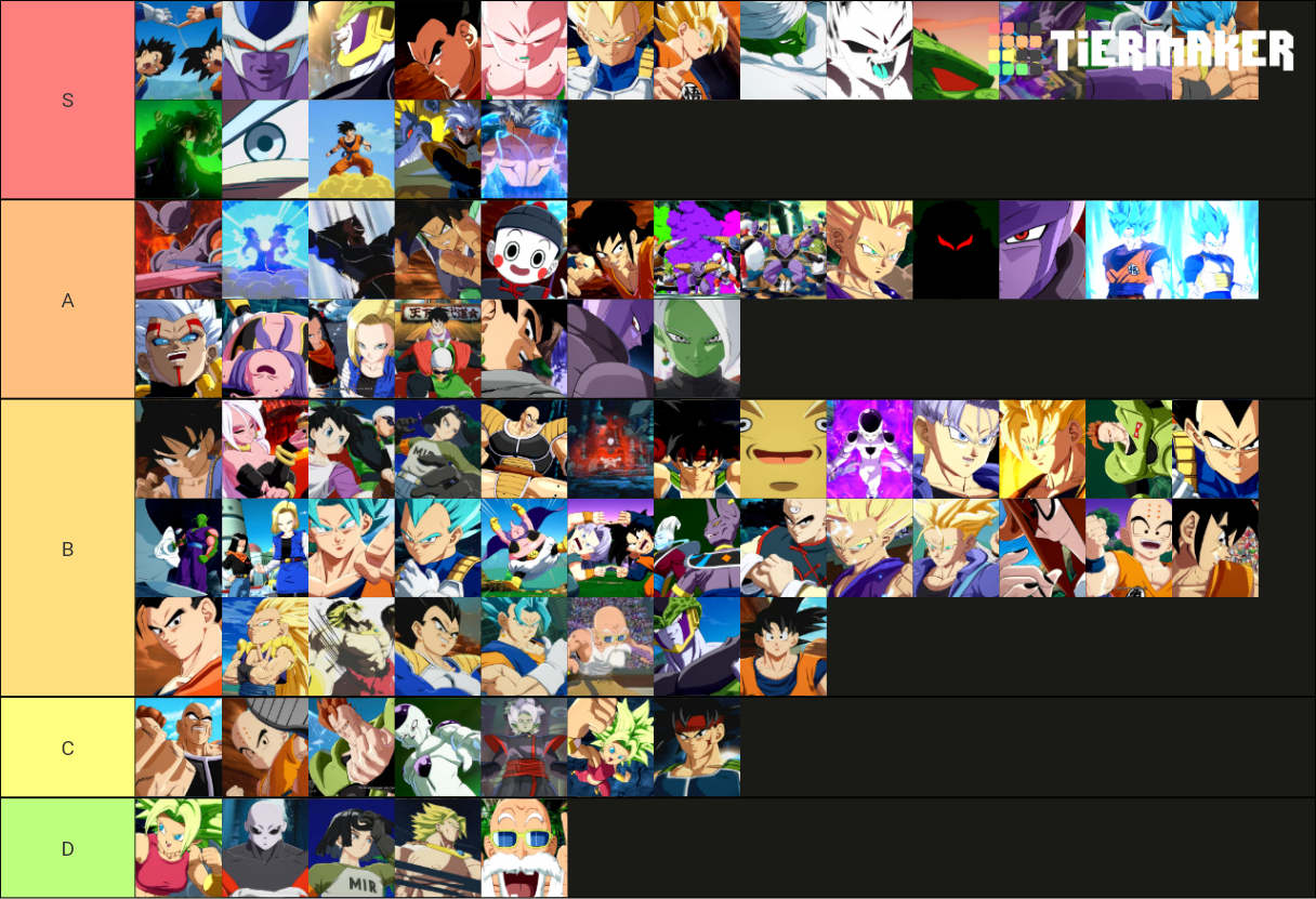 DBFZ Intros/Outros Tier List (Community Rankings) - TierMaker