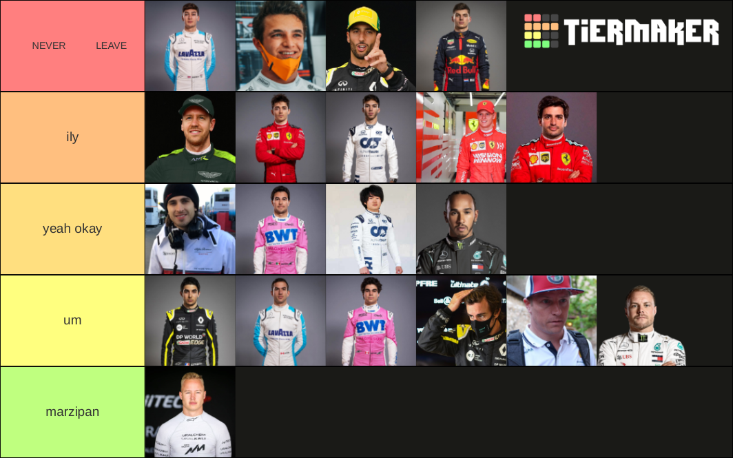 F1 Drivers 2021 (19/12/2020) Tier List (Community Rankings) - TierMaker