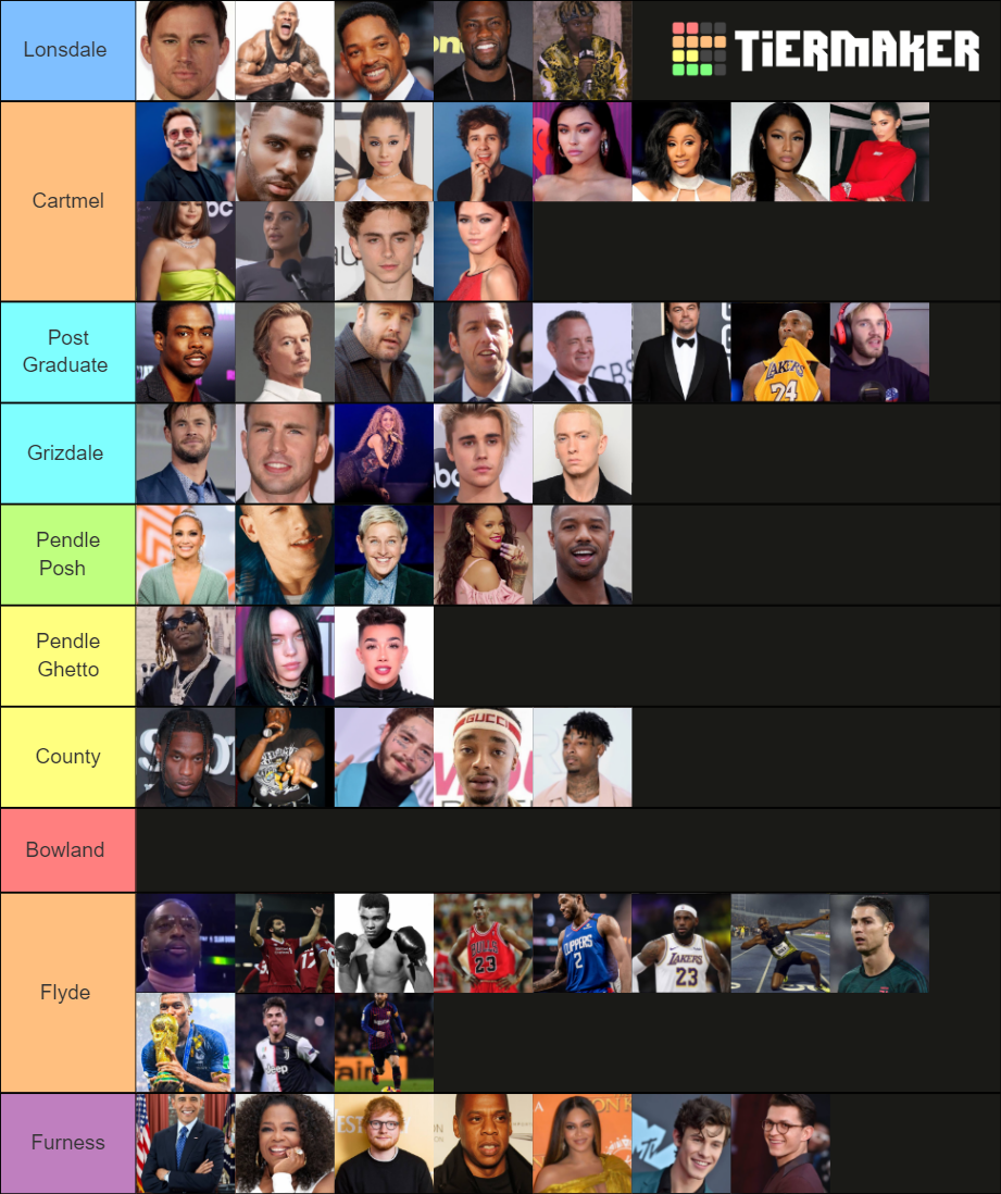 Most Popular Celebrities Tier List (Community Rankings) - TierMaker