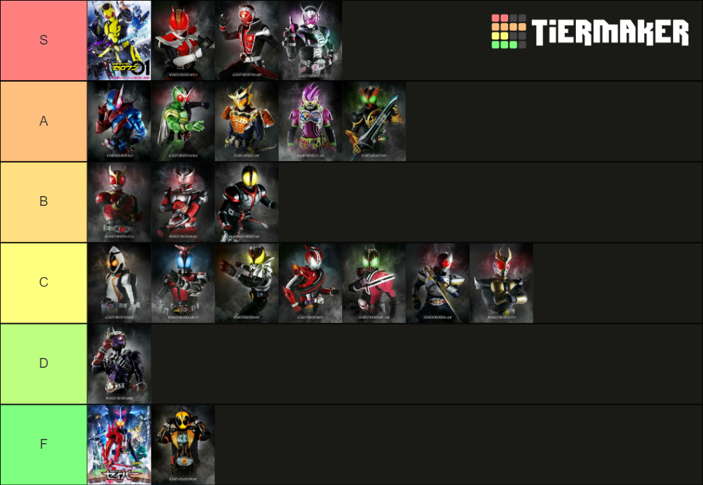 Kamen Rider show ratings Tier List (Community Rankings) - TierMaker