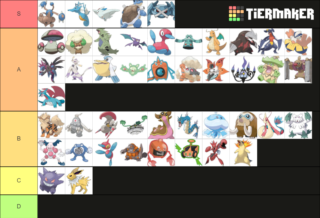 Pokemon Doubles Tier List (Community Rankings) - TierMaker