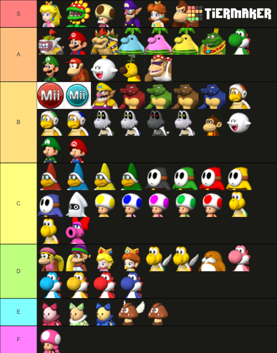 Mario Super Sluggers Tier List (Community Rankings) - TierMaker