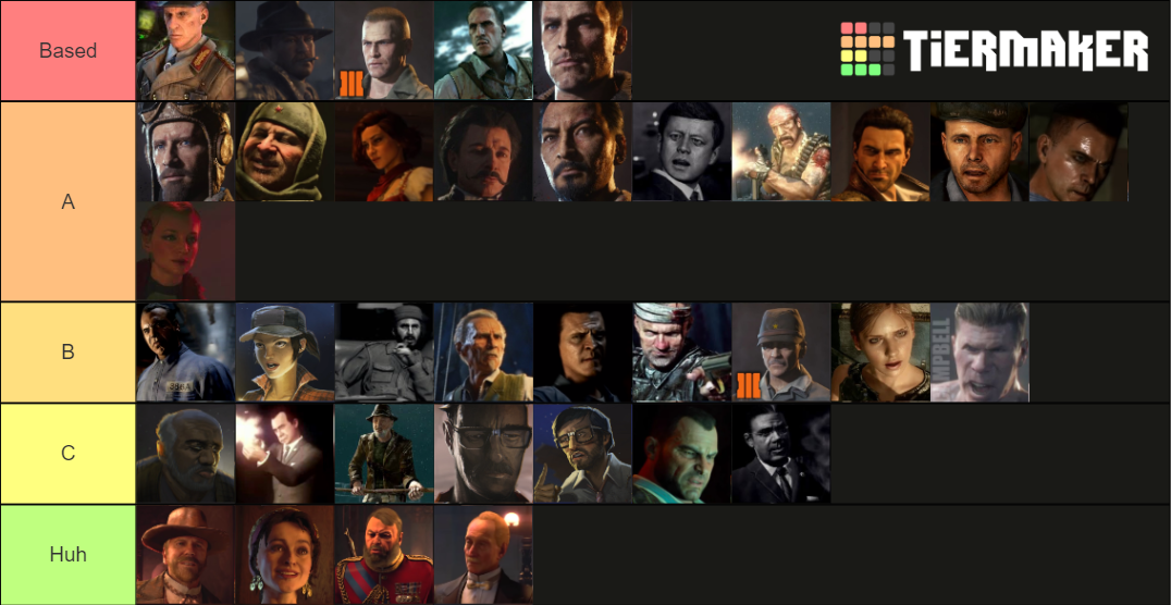 Call of Duty Zombies Characters (Playable) Tier List (Community ...