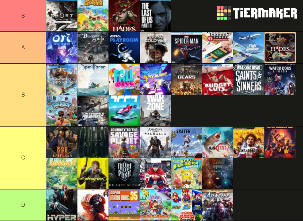 Best 2020 game Tier List (Community Rankings) - TierMaker