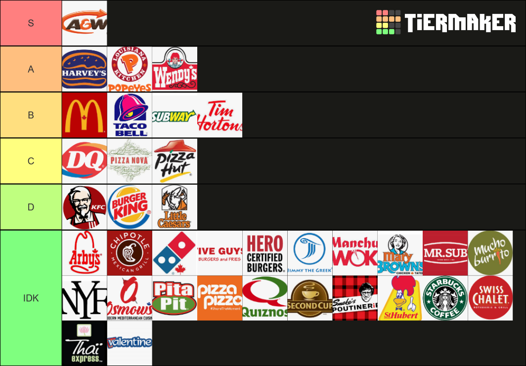 Fast Food Chains (Canada) Tier List (Community Rankings) - TierMaker