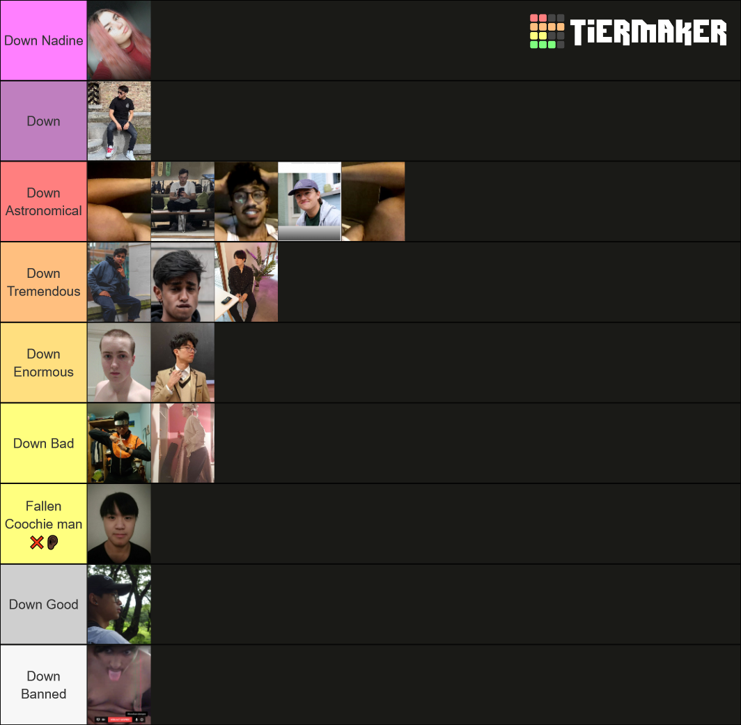 Down Bad tierlist Tier List (Community Rankings) - TierMaker