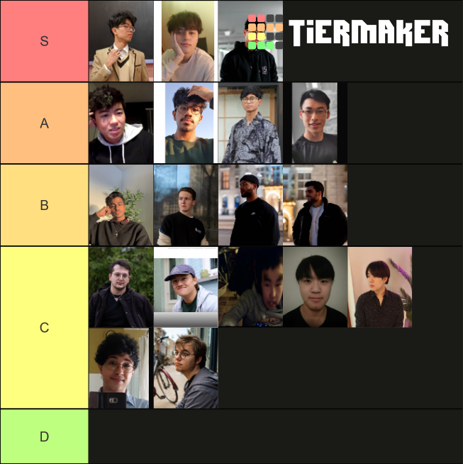Hyper Tier List (Community Rankings) - TierMaker