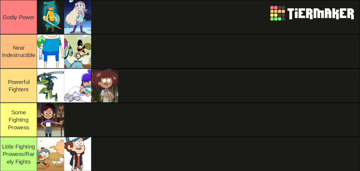 Cartoon Protagonists ranked by Canon Power Tier List (Community Rankings) - TierMaker