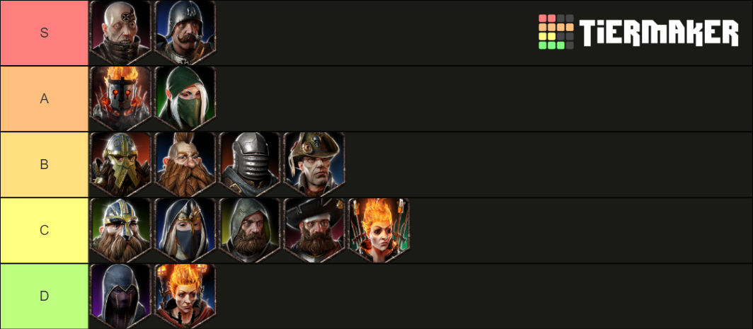 Vermintide 2 Careers Tier List (Community Rankings) - TierMaker