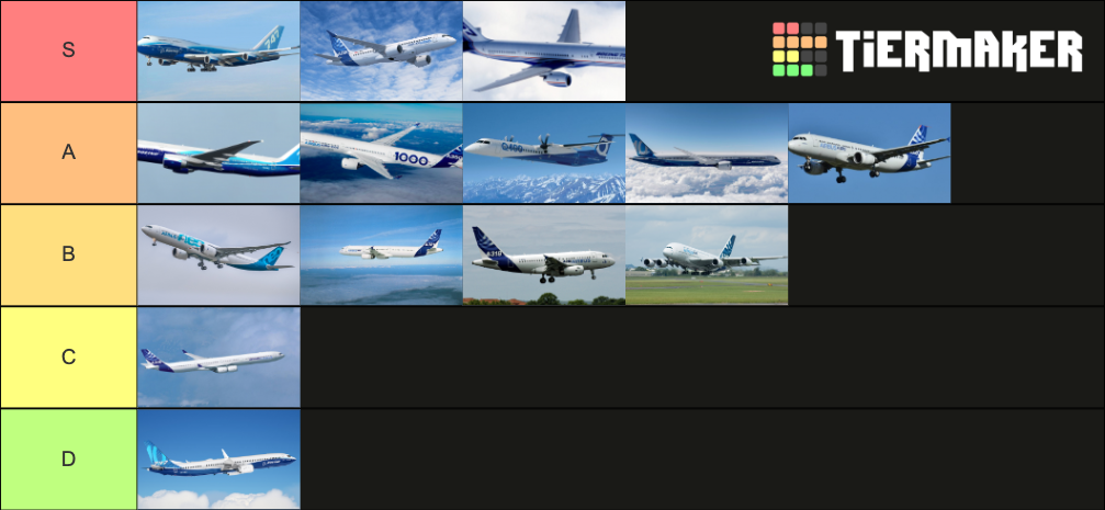 Passenger Plane Tier List (Community Rankings) - TierMaker
