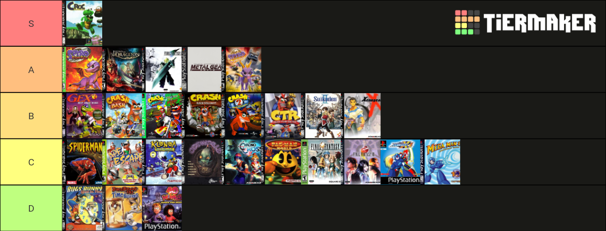 PS1 games Tier List (Community Rankings) - TierMaker