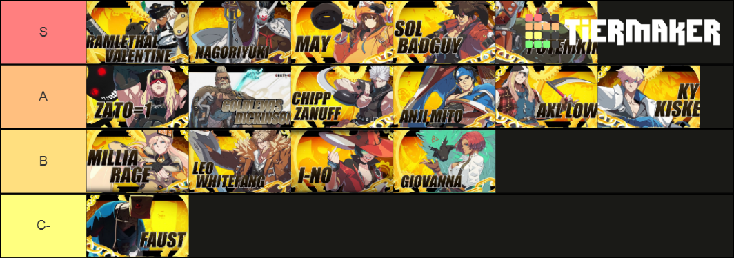 Guilty Gear Strive Character Themes Tier List (Community Rankings ...