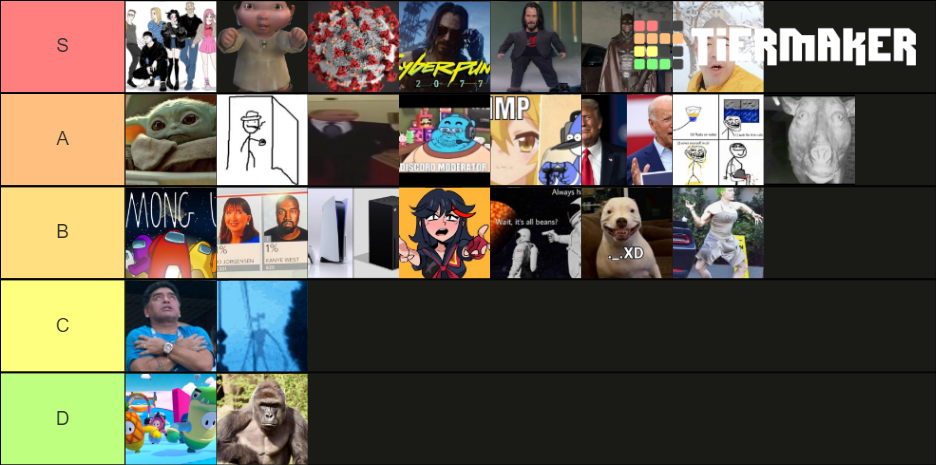 2020 Memes Tier List (Community Rankings) - TierMaker