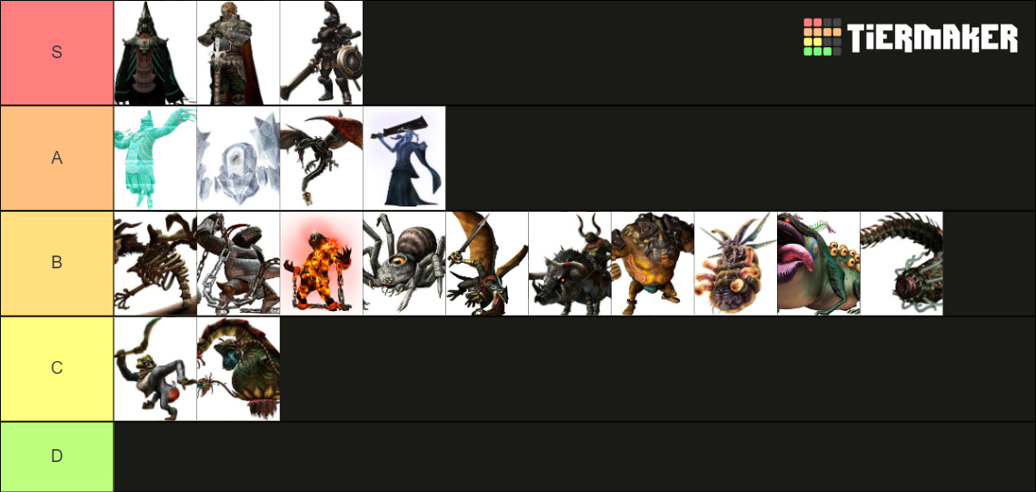 Zelda: Twilight Princess Bosses + Mini Bosses Tier List (Community ...