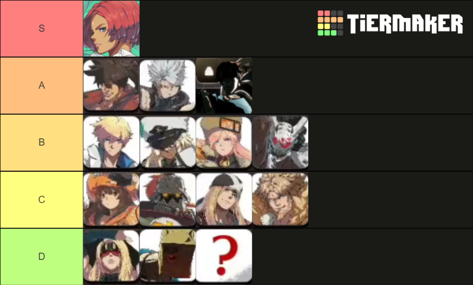 Guilty Gear Strive Day -180 Tier List (Community Rankings) - TierMaker