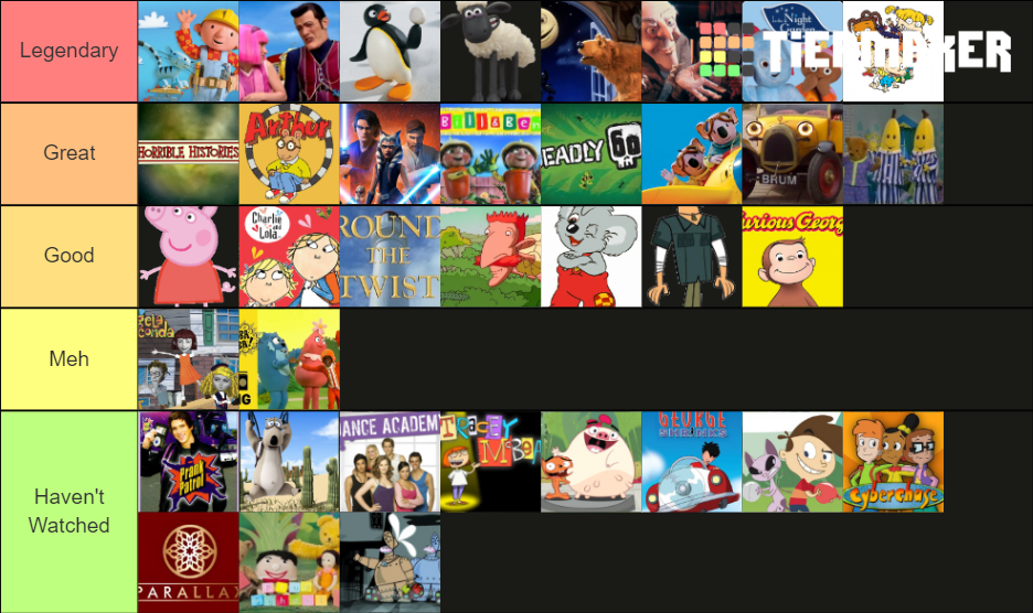 AUSSIE ABC KIDS TV SHOWS Tier List (Community Rankings) - TierMaker