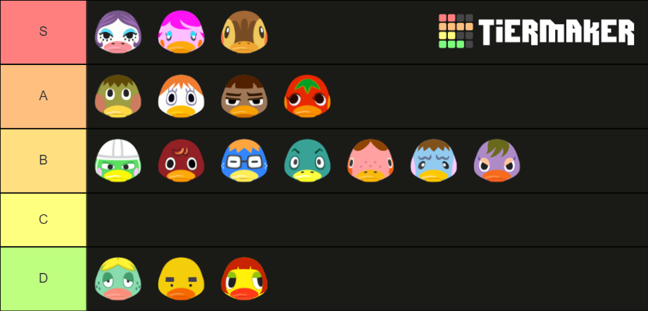 Animal Crossing Ducks Tier List (Community Rankings) - TierMaker