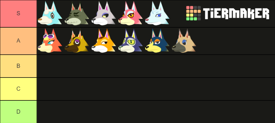 Animal Crossing Wolves Tier List (Community Rankings) - TierMaker